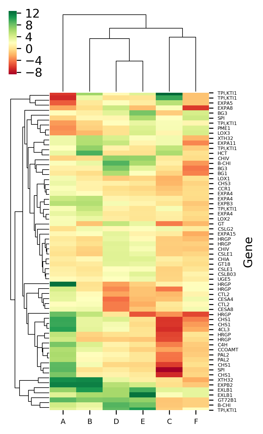 Heatmap In Python Renesh Bedre