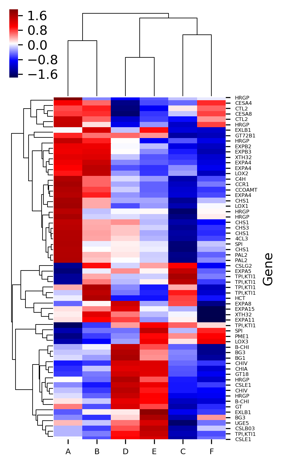 Heatmap In Python Renesh Bedre